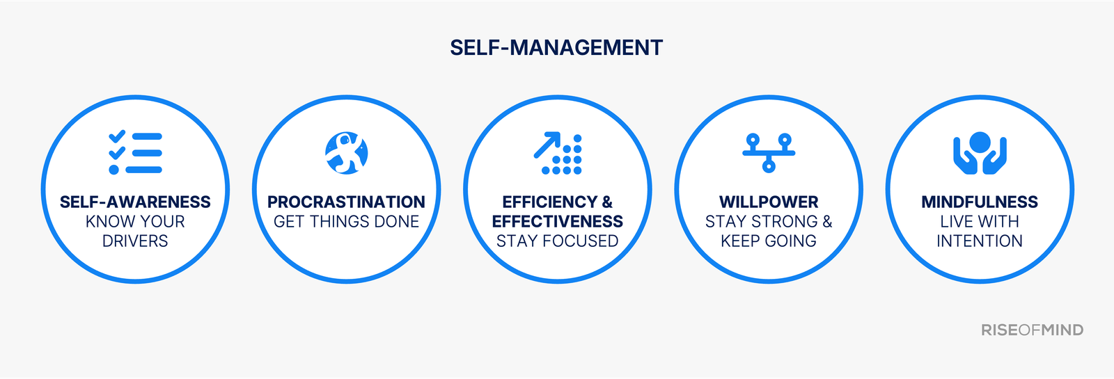 Self-Management: Lead yourself like a leader